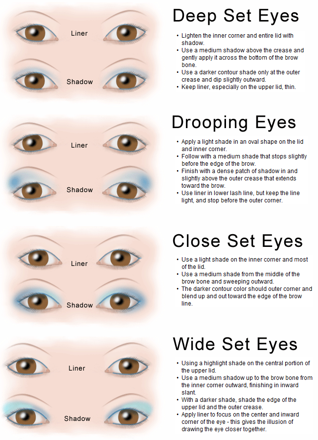 Eye Shape Makeup Technique Chart LoveToKnow
