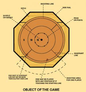 How to Play the Crokinole Board Game | LoveToKnow