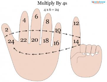 Easy Finger Math Tricks | LoveToKnow