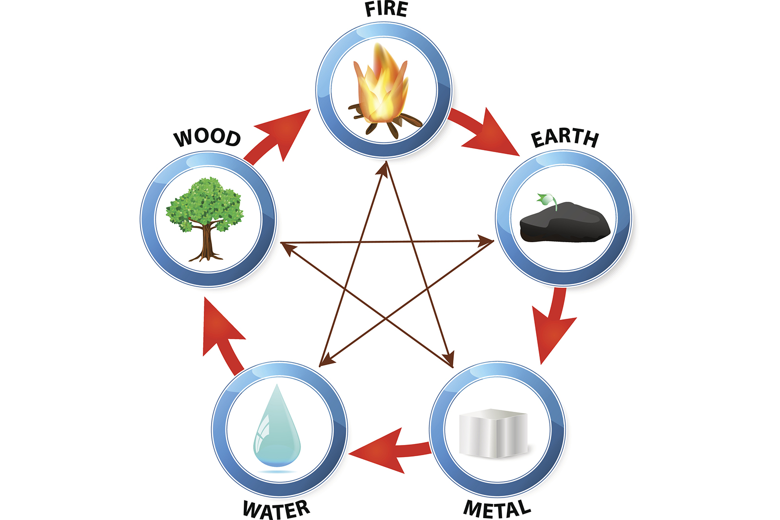 Wind Element Symbol Chinese