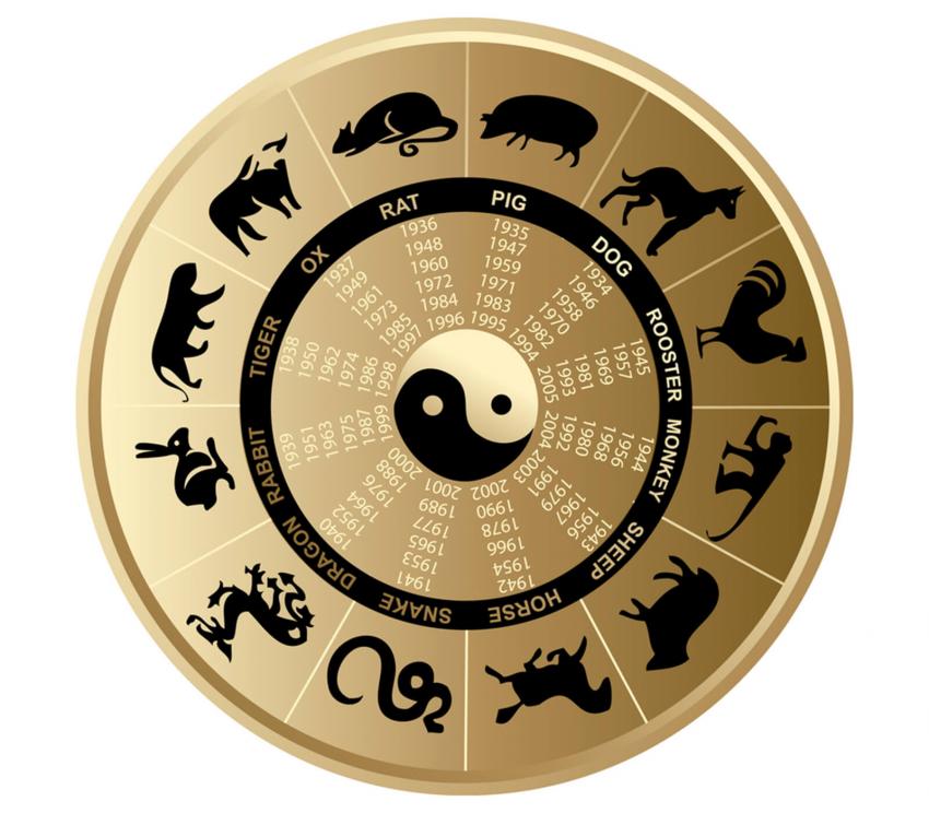 Understanding Star Sign Symbols Across Cultures | LoveToKnow