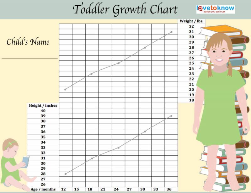 Handy Printable Toddler Growth Chart | LoveToKnow Health & Wellness